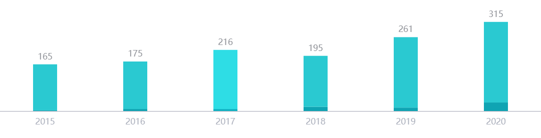 BMC旗下SCI期刊，国人占比高，IF3+ - 知乎