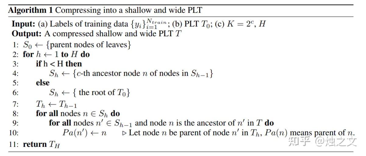 基于AttentionXML的Extreme Multi-Label 文本分类 - 知乎