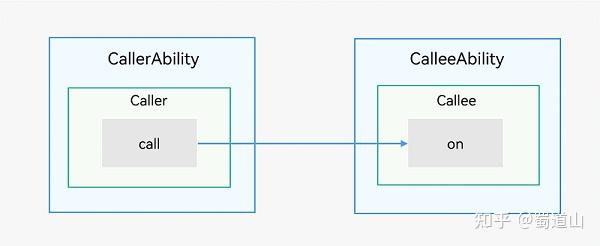 鸿蒙HarmonyOS实战-Stage模型（UIAbility组件） - 知乎
