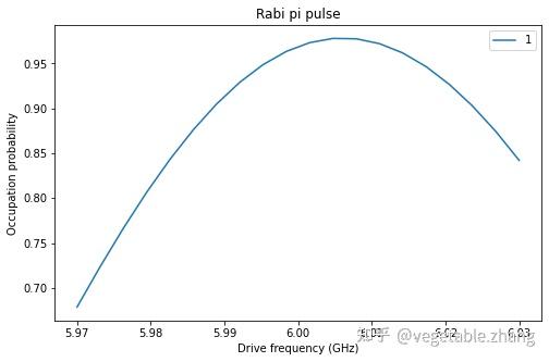 Qutip Tutorial II - 知乎