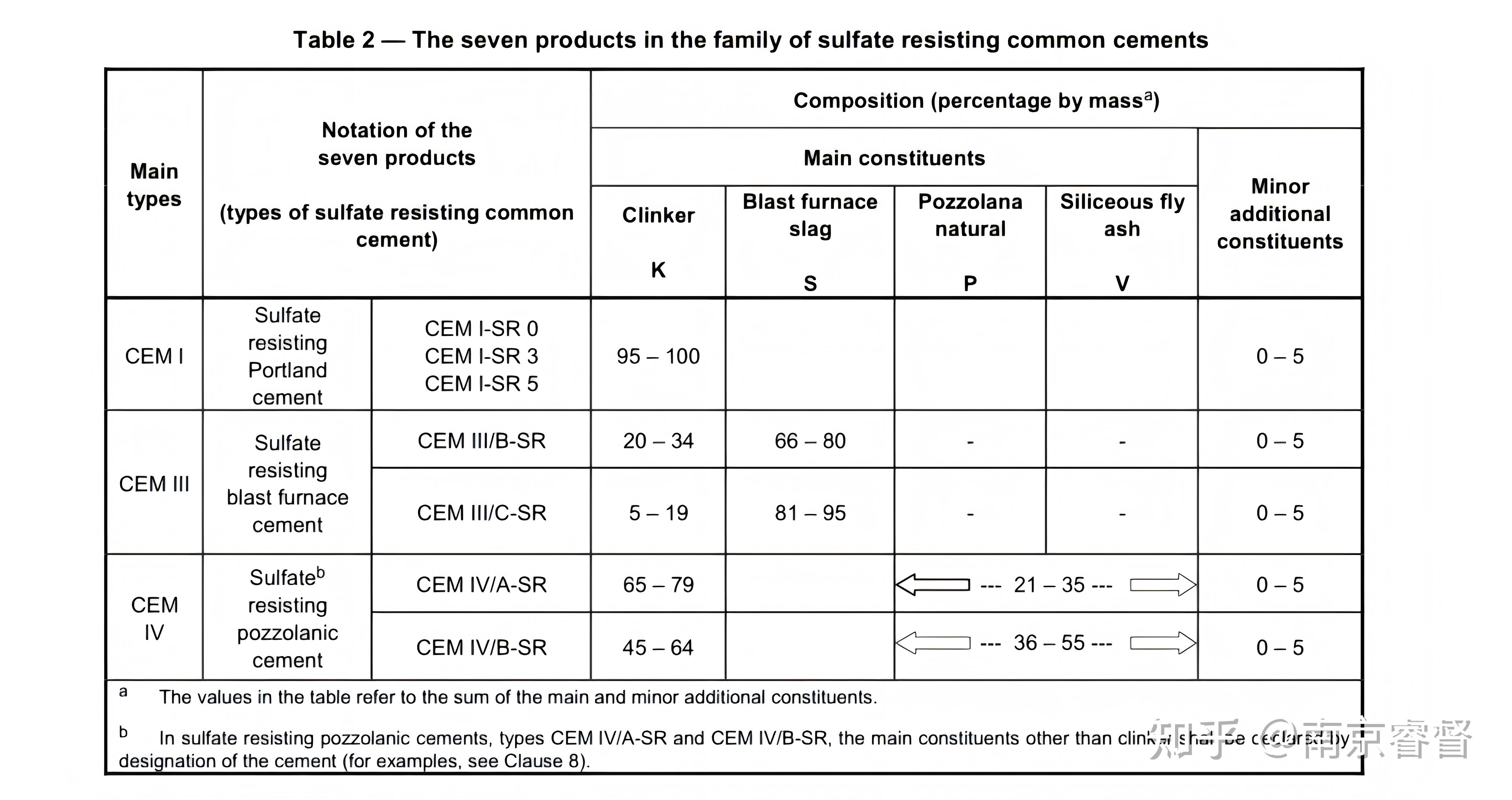 南京睿督分享：欧盟CE认证丨水泥产品认证全攻略 - EN 197-1 - 知乎
