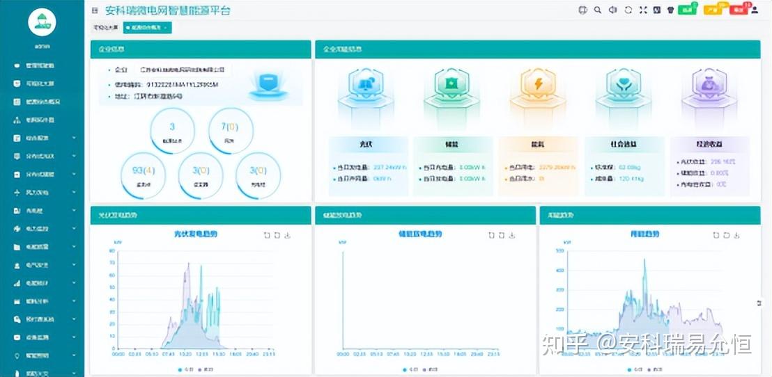 基于AI算法的EMS3.0新能源光储充一体化监管平台 - 知乎
