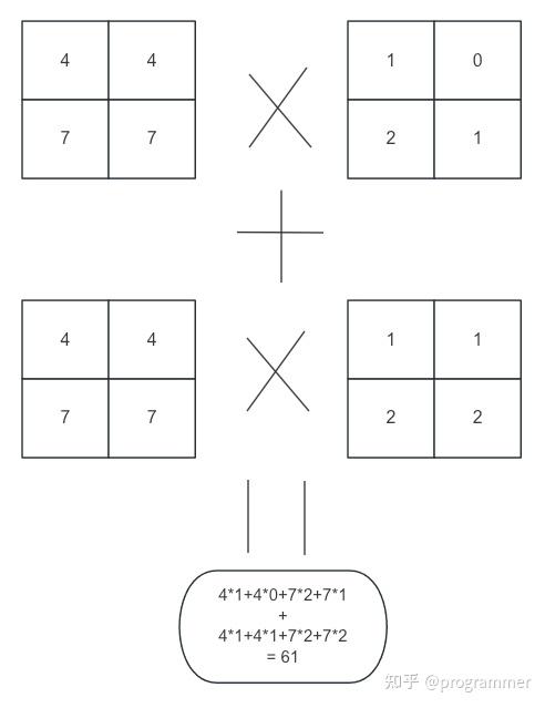 cv常用的conv2d模型结构讲解 - 知乎