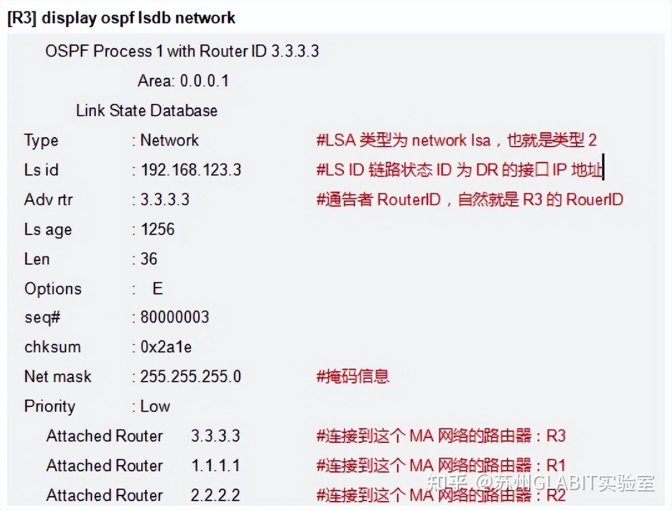 全网最牛逼的OSPF LSA类型详解 - 知乎