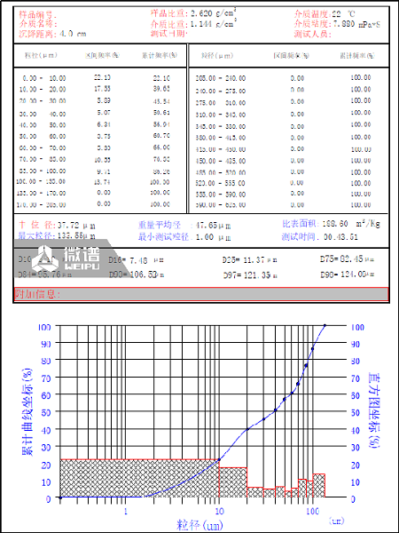 常用的粒度测量方法有哪些？ - 知乎