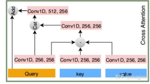 Registration of 3D Point Clouds with Low Overlap for Loop Closure - 知乎