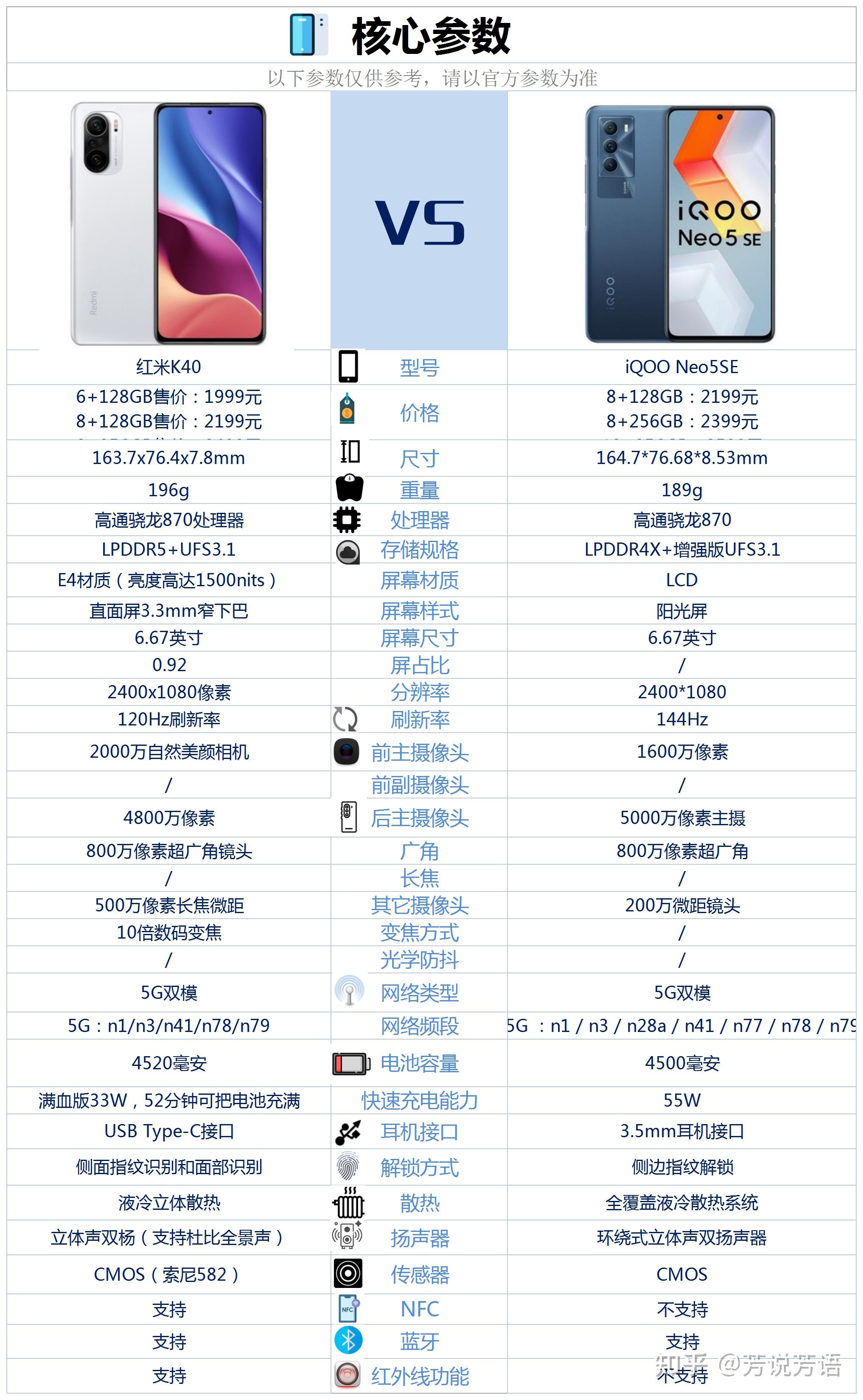 iQOO Neo 5SE和红米k40相比，该如何选择？ - 知乎