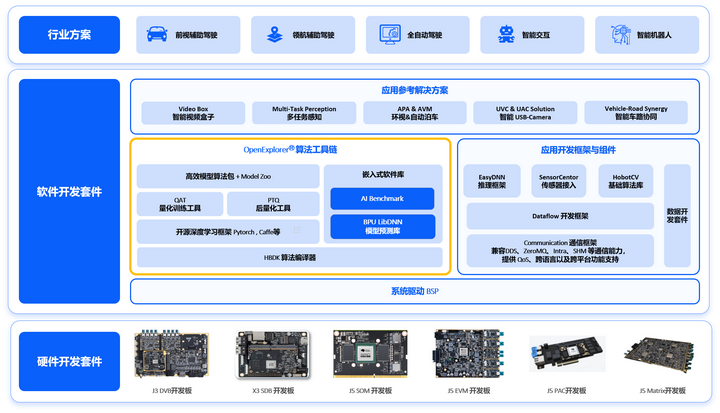 极智AI | 地平线开工开物工具链docker开发环境搭建 - 知乎