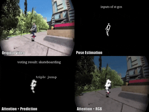 学习open-mmlab之mmskeleton安装 - 知乎