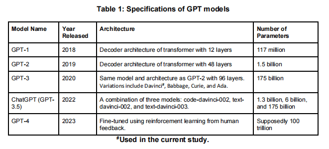 评估基于GPT和BERT模型在生物医学文本中识别蛋白质相互作用的效果 - 知乎