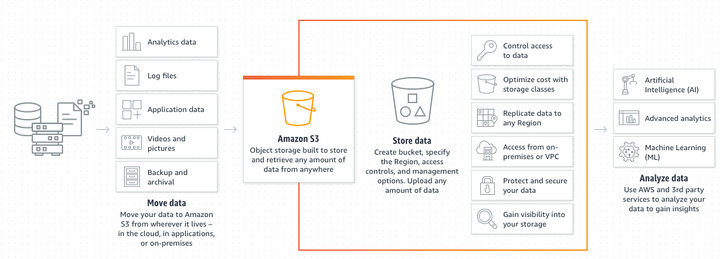 AWS CLI入门教程(亲测） - 知乎