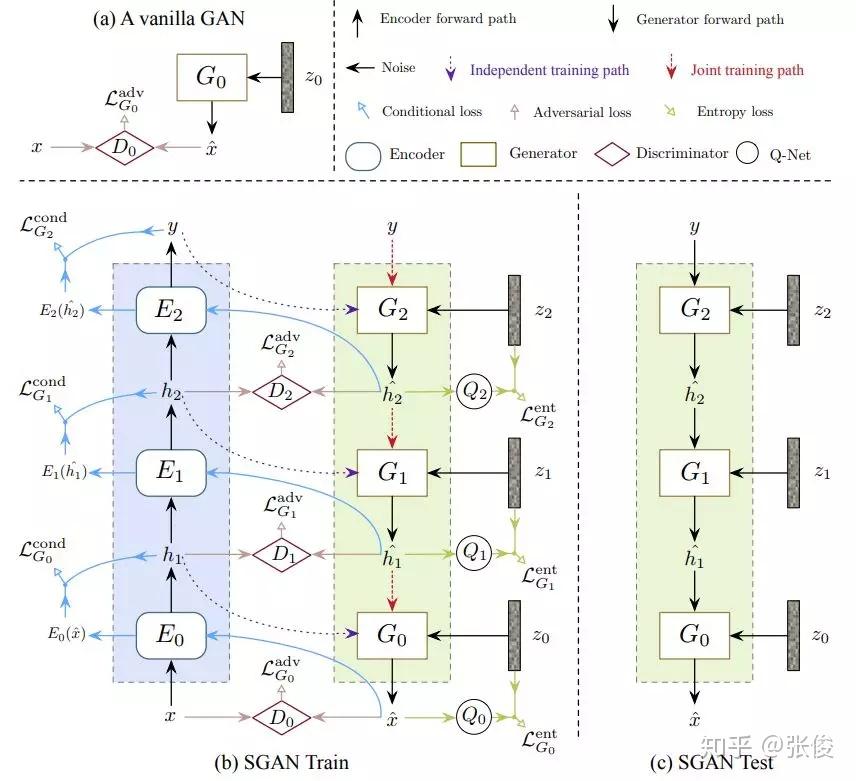 超详综述：GAN在图像生成上的应用 - 知乎