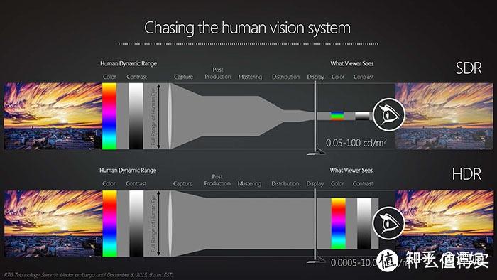 Mini-Led & LocalDiming简介 - 知乎