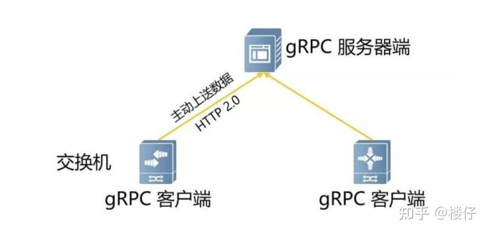 【RPC基础系列2】一文搞懂gRPC和Thrift的基本原理和区别 - 知乎
