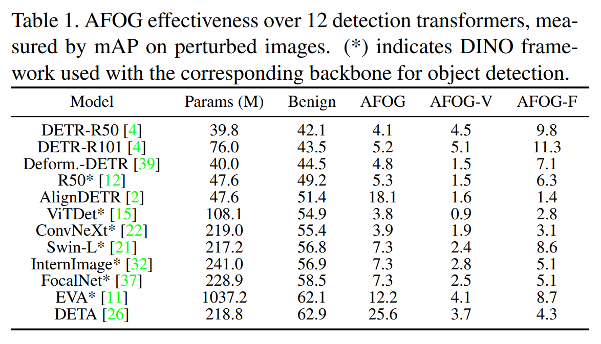 ICCV 2025 | AFOG：当注意力机制成“内鬼”，巧妙瓦解目标检测Transformer - 知乎