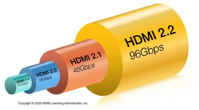 HDMI和DP线，区别几何？哪个更好？ - 知乎