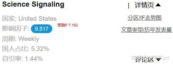 Science子刊，IF9.714，中科院1区TOP期刊，自引率低，无需版面费！ - 知乎