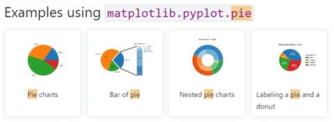 matplotlib—plt.pie绘制饼状图及参数详解 - 知乎