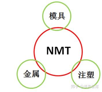 深度！纳米注塑(NMT)好文，还不一睹为快？ - 知乎