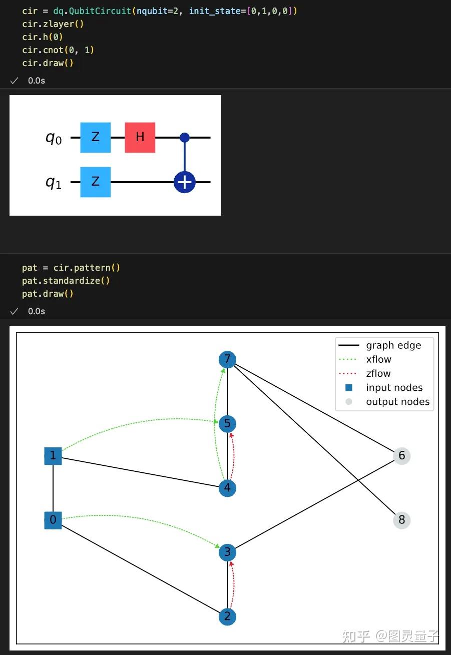 新年新进展 | DeepQuantum v4.0.0 全新版本发布 - 知乎