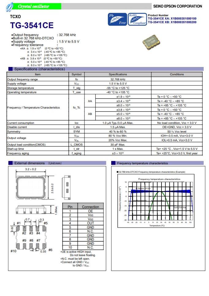 32.768K晶振X1A000141000300适用于无人驾驶汽车电子设备 - 知乎