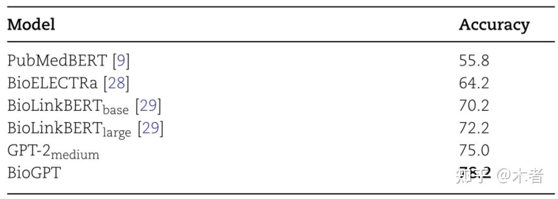 BioGPT模型论文解读(基于mindnlp) - 知乎