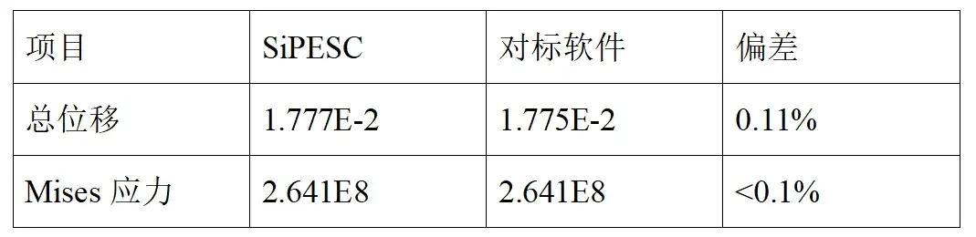 基于SiPESC的过盈配合接触分析 - 知乎