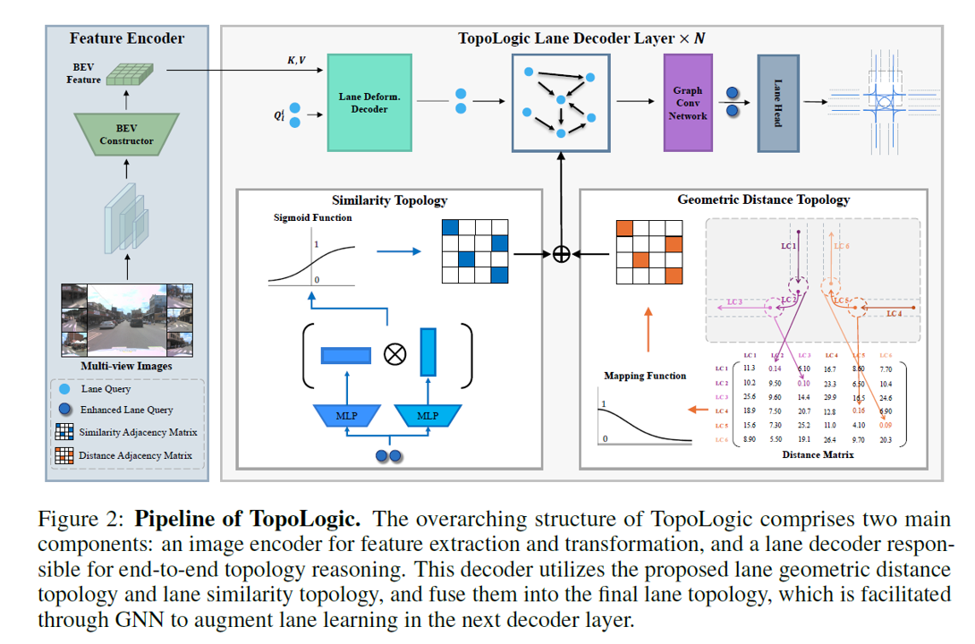 TopoNet 与 Topologic 代码详解与结构梳理 - 知乎