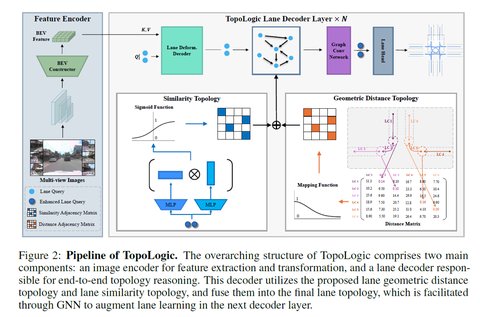 TopoNet 与 Topologic 代码详解与结构梳理 - 知乎