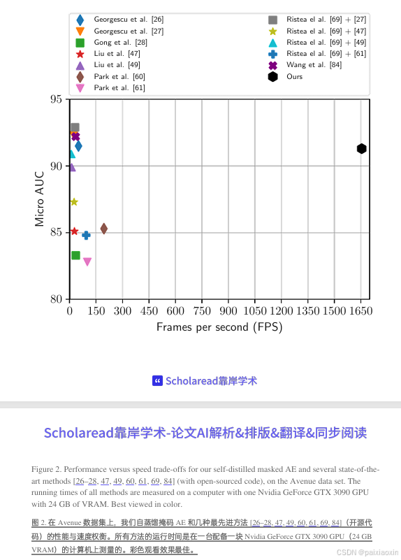CV-VIDEO经典论文解读|Self-Distilled Masked Auto-Encoders are Efficient Video ...