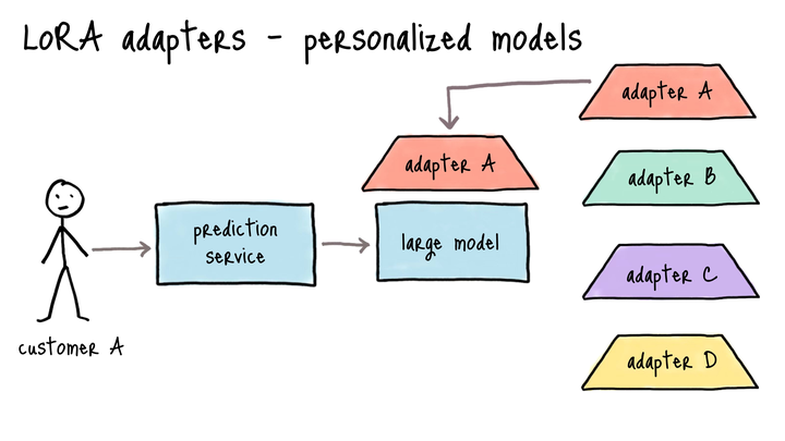 LoRA（Low-Rank Adaptation）综述 - 知乎