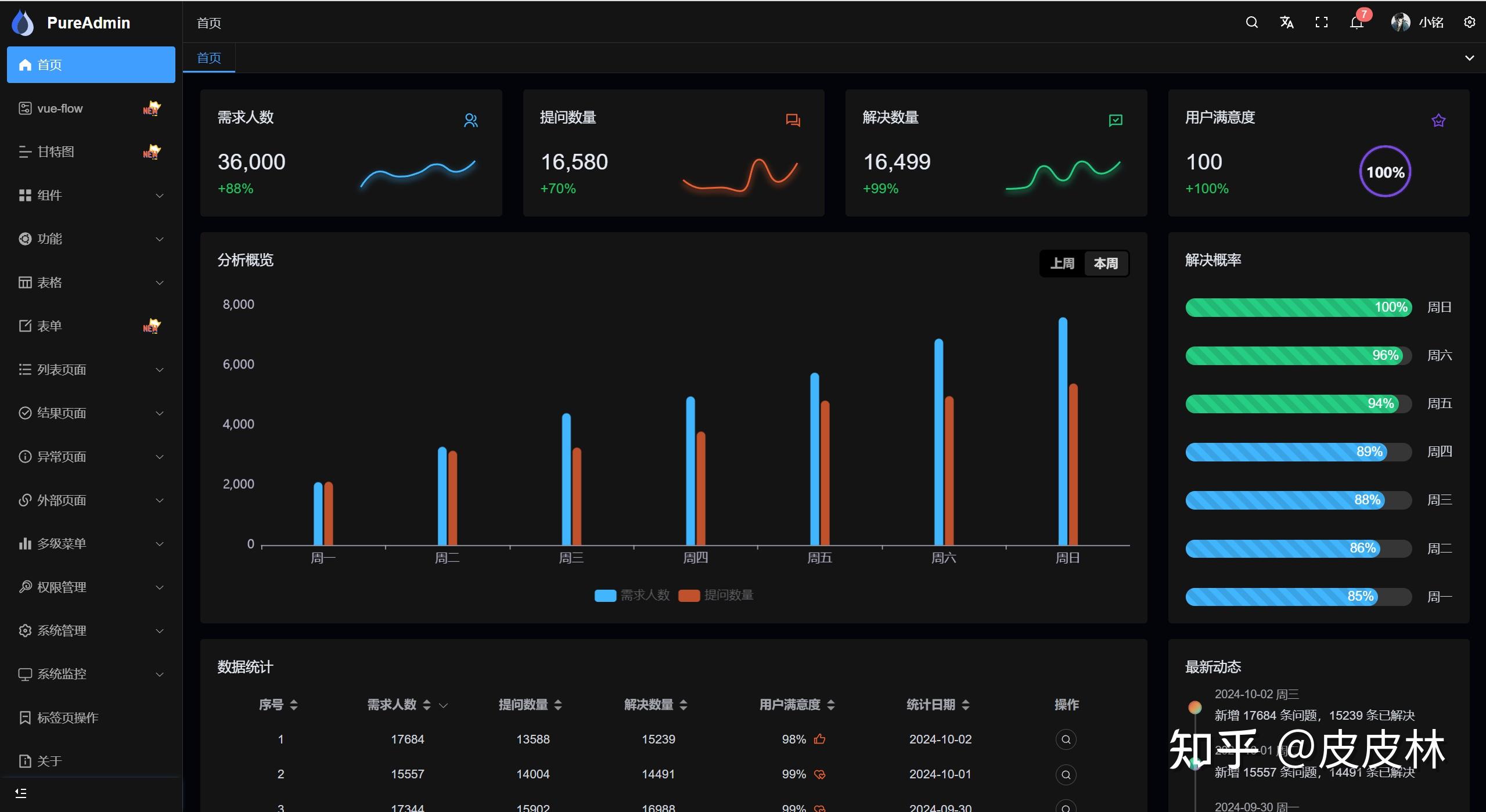 开发利器：esmvue3viteelement Plustypescript编写的一款后台管理系统（兼容移动端） 知乎