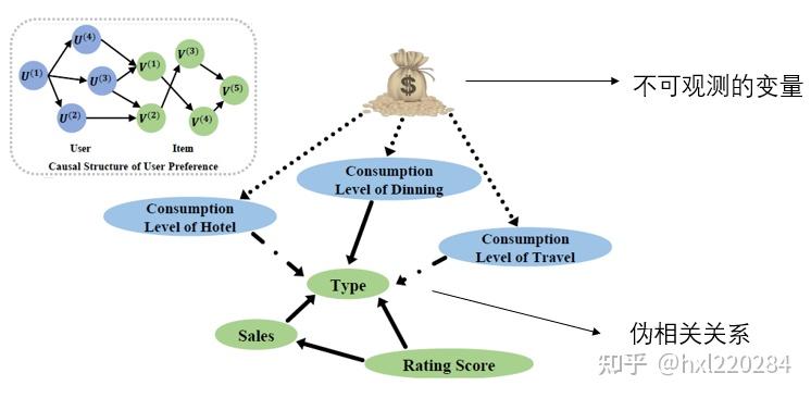 CausPref: Causal Preference Learning for Out-of-Distribution ...