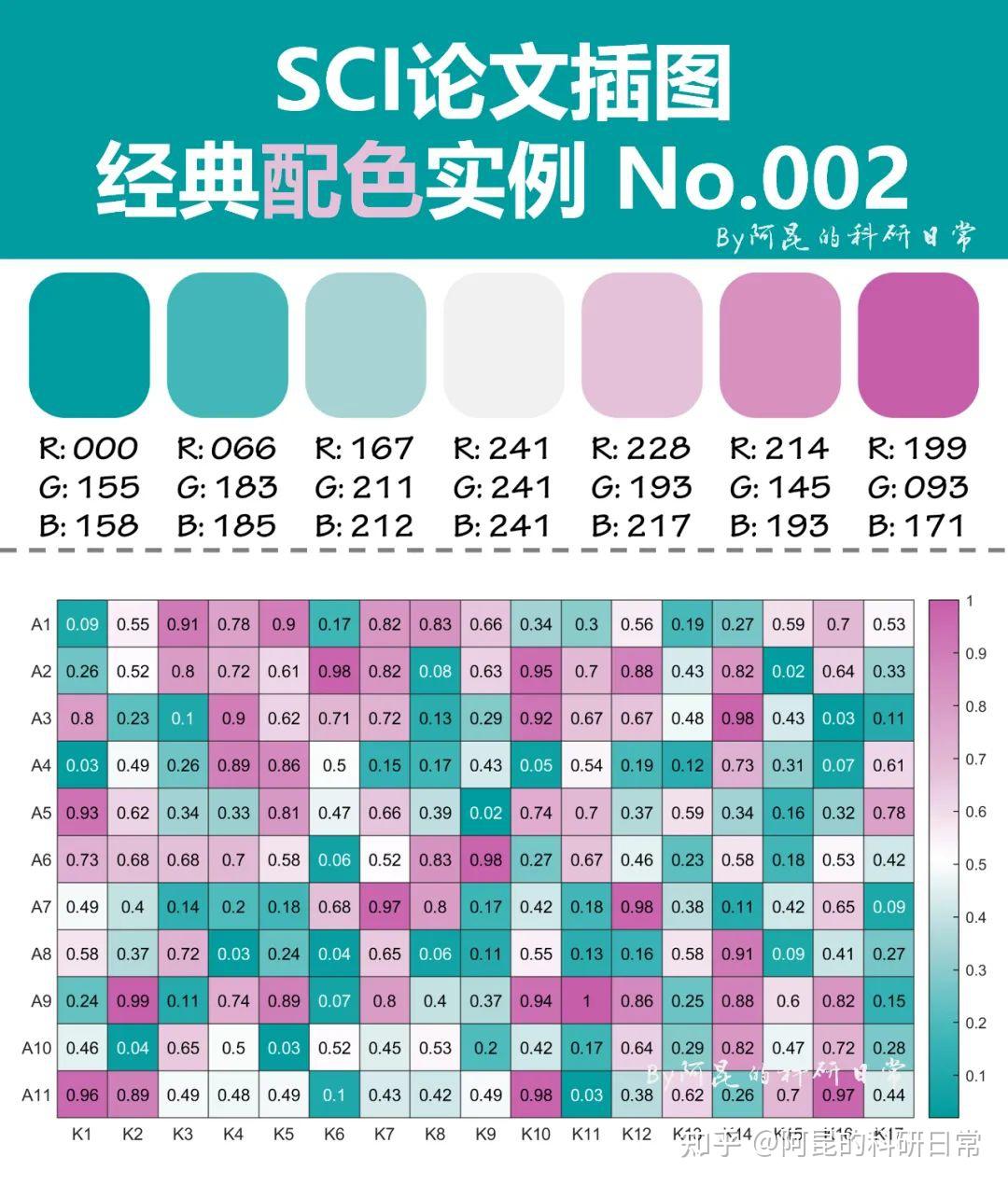 跟顶刊学配色~SCI论文插图经典配色实例第30期 - 知乎