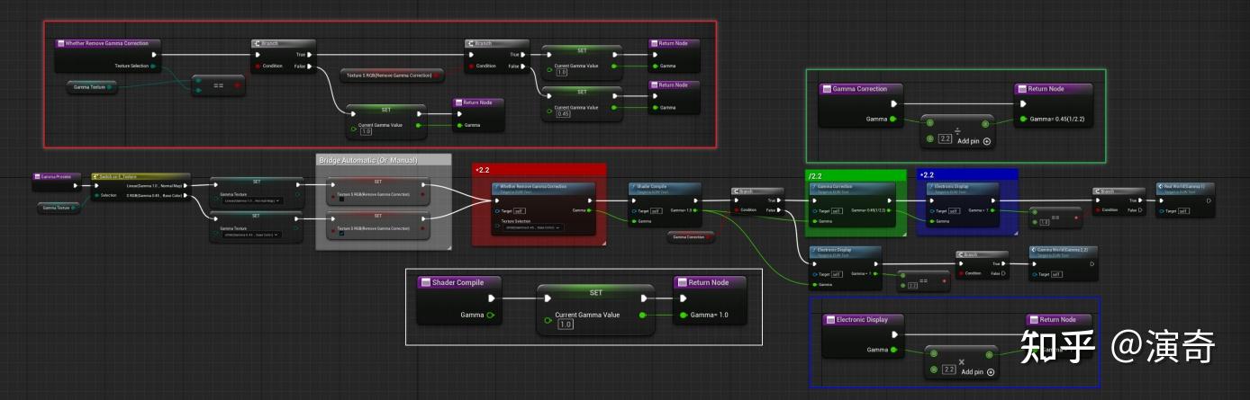 到底什么时候用gamma矫正？ - 知乎