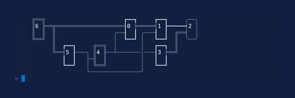 Rust有什么好用的TUI库吗？ - 知乎
