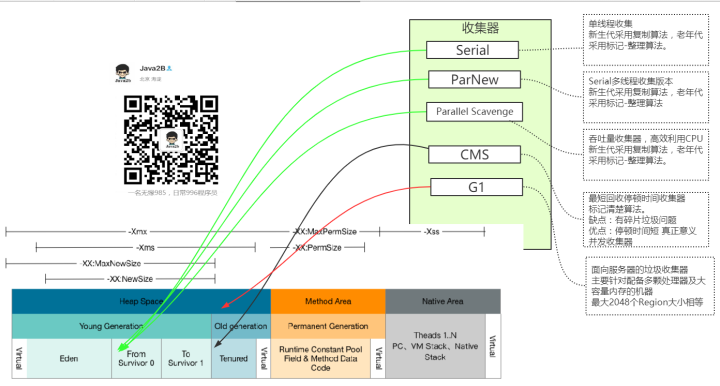 【金三银四】JVM虚拟机CMS和G1收集器详解 - 知乎