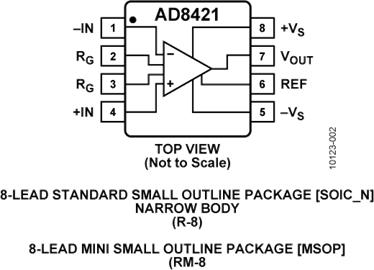 【Datasheet】AD8421ARMZ中文资料PDF与引脚图 - 知乎