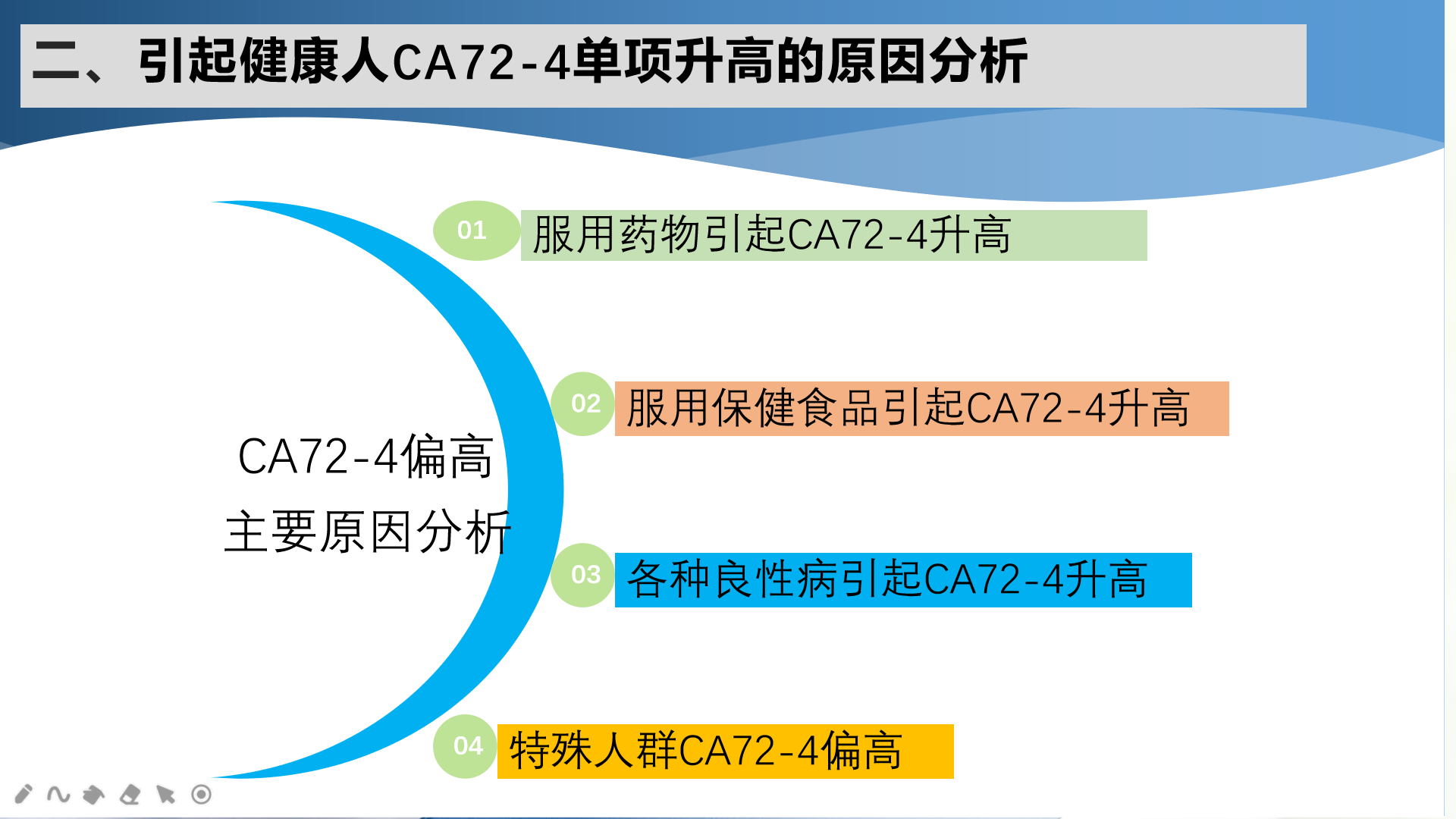我爱人，35岁，其他指标均好，但糖类抗原检查CA724结果27.94，非常紧张，求指导？ - 知乎