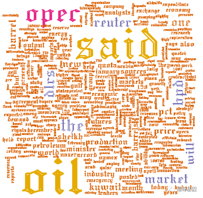 FigDraw 26. SCI文章中绘图词云图 (wordcloud) - 知乎