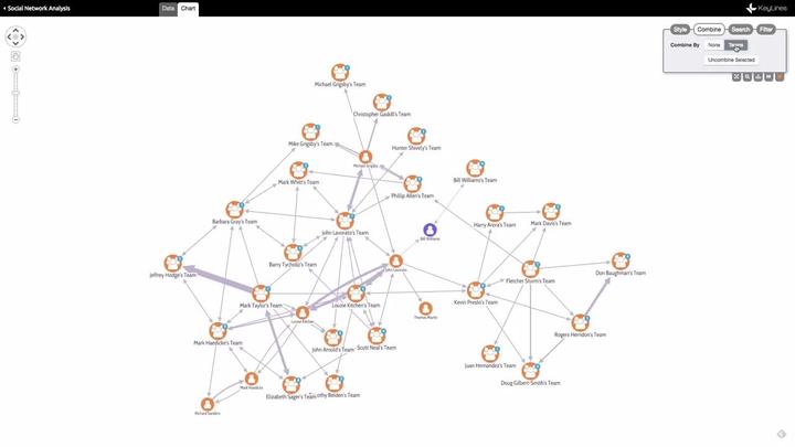 【数据可视化】使用KeyLines可视化JanusGraph - 知乎