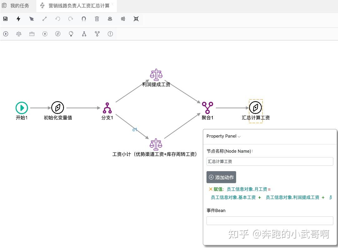 2.规则引擎uRule pro 简介 - 知乎