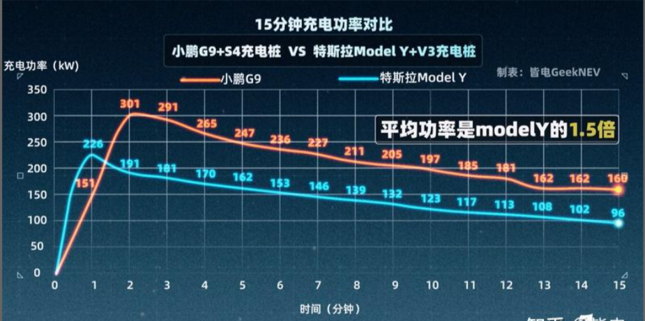 800V快充能取代换电站吗 - 知乎