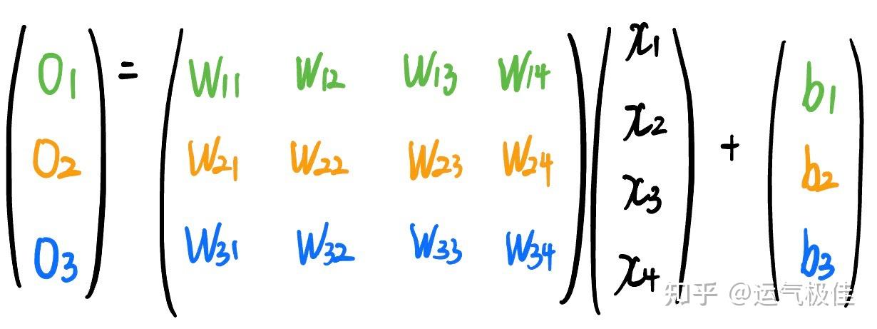 D2L笔记—Softmax回归 - 知乎