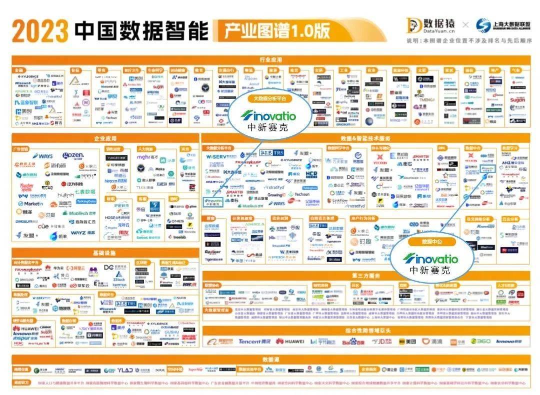 OceanMind海睿思入选《2023中国企业数智化转型全景图&中国数据智能产业图谱》 - 知乎