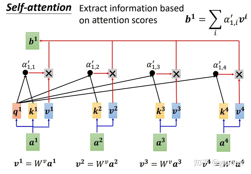 【AIGC图像基础篇 01】 Attention、Transformer和ViT（Vision Transformer）综合理解 - 知乎