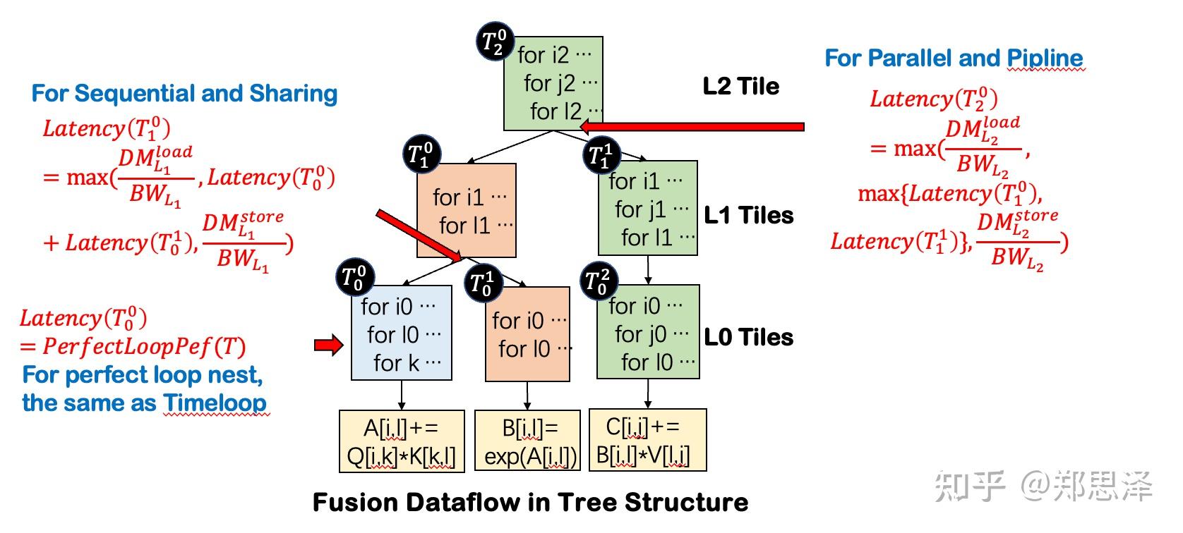TileFlow MICRO 2023 - 知乎