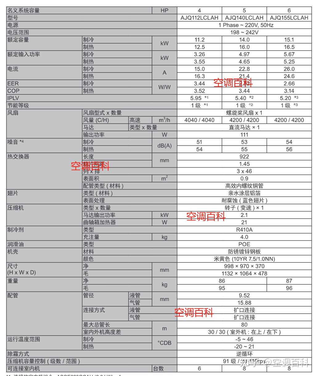 富士通单风扇JII-M系列技术参数表 - 知乎