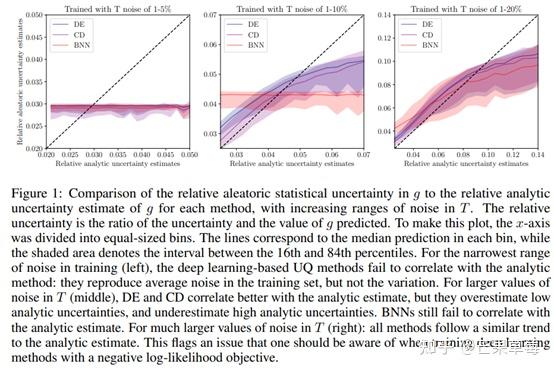 论文阅读 Deeply Uncertain Comparing Methods Of Uncertainty Quantification
