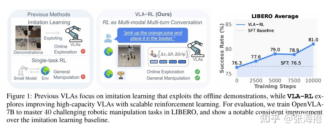 【具身智能 317】VLA+RL - 知乎